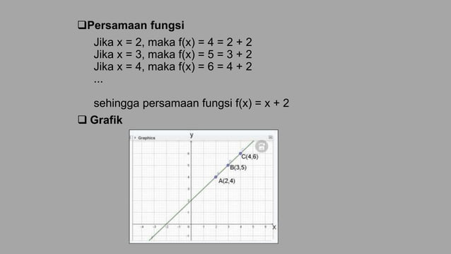 Relasi & Fungsi (Bentuk Fungsi) p-3 (compile ppt) | PPT