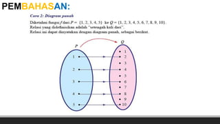 Relasi & Fungsi (Bentuk Fungsi) p-3 (compile ppt) | PPT