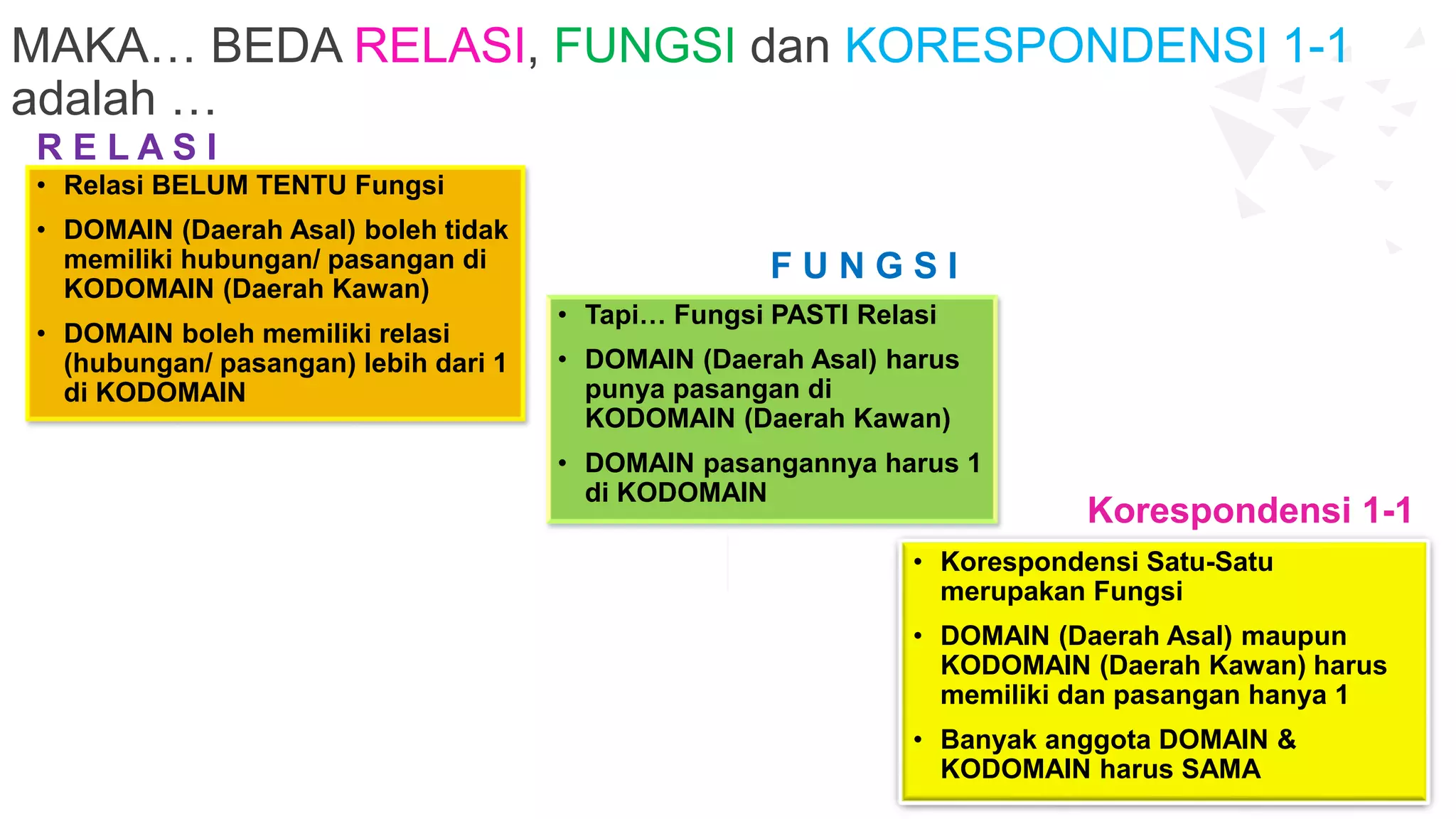 Relasi & Fungsi (korespondensi satu-satu) pertemuan 4 | PPTX