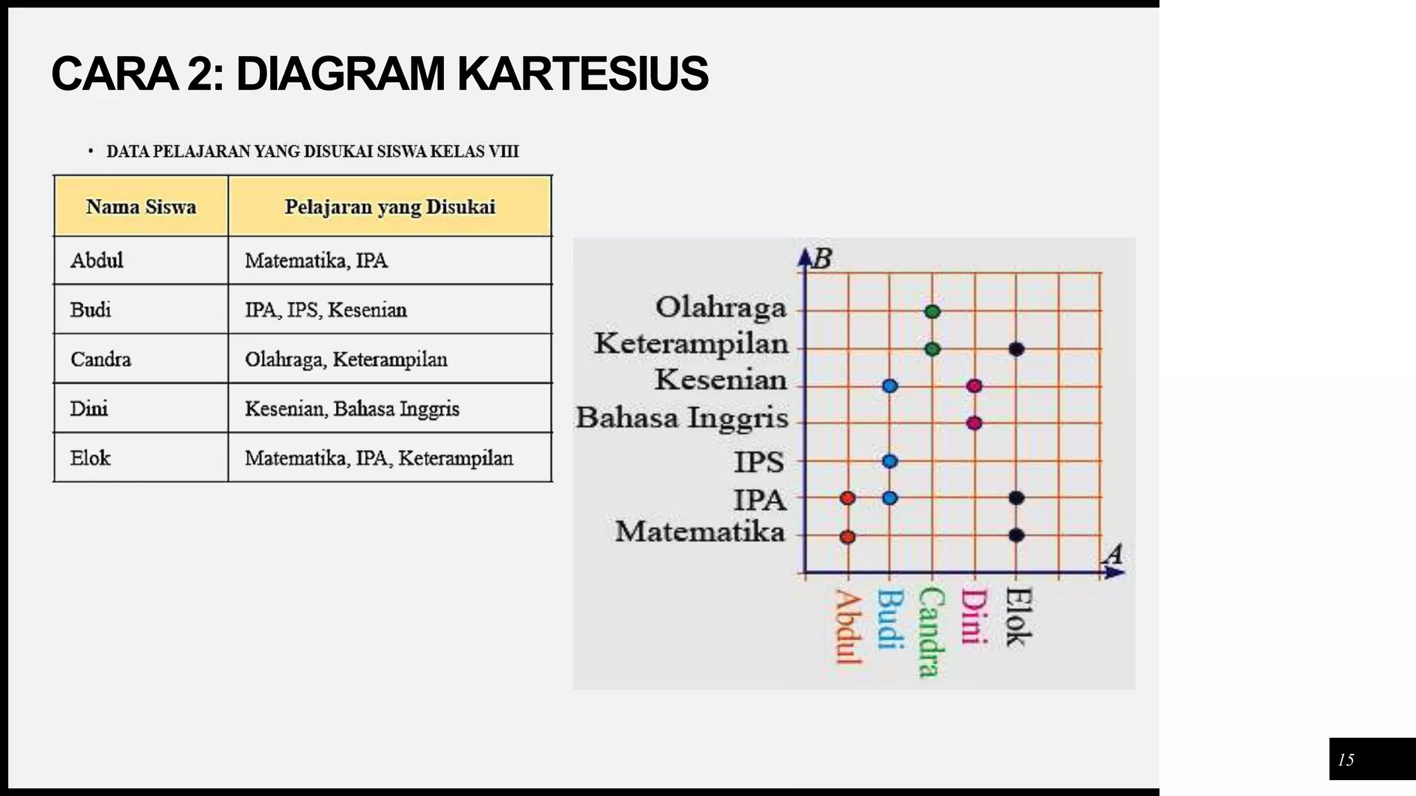 RELASI & FUNGSI (Pertemuan 1 - Relasi) | PPTX