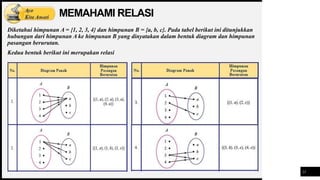 RELASI & FUNGSI (Pertemuan 1 - Relasi) | PPTX