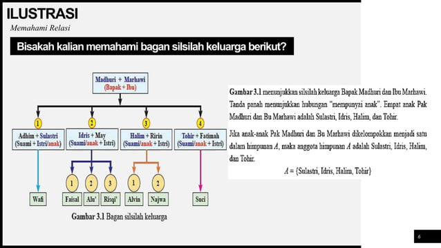 RELASI & FUNGSI (Pertemuan 1 - Relasi) | PPTX