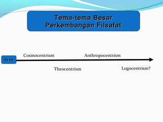 Relasi Pengetahuan dengan Filsafat | PPT