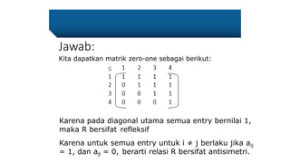 Teori himpunan lanjutan RELASI TERURUT PARSIAL liya.pptx