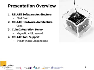 Relate: Architecture, Systems and Tools for Relative Positioning | PPTX ...