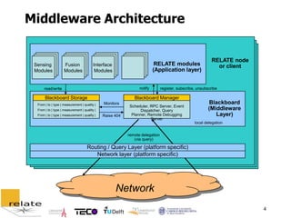 Relate: Architecture, Systems and Tools for Relative Positioning | PPTX | Computing | Technology ...