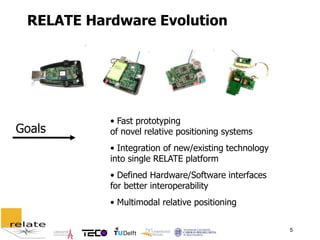 Relate: Architecture, Systems and Tools for Relative Positioning | PPTX ...
