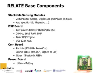 Relate: Architecture, Systems and Tools for Relative Positioning | PPTX ...