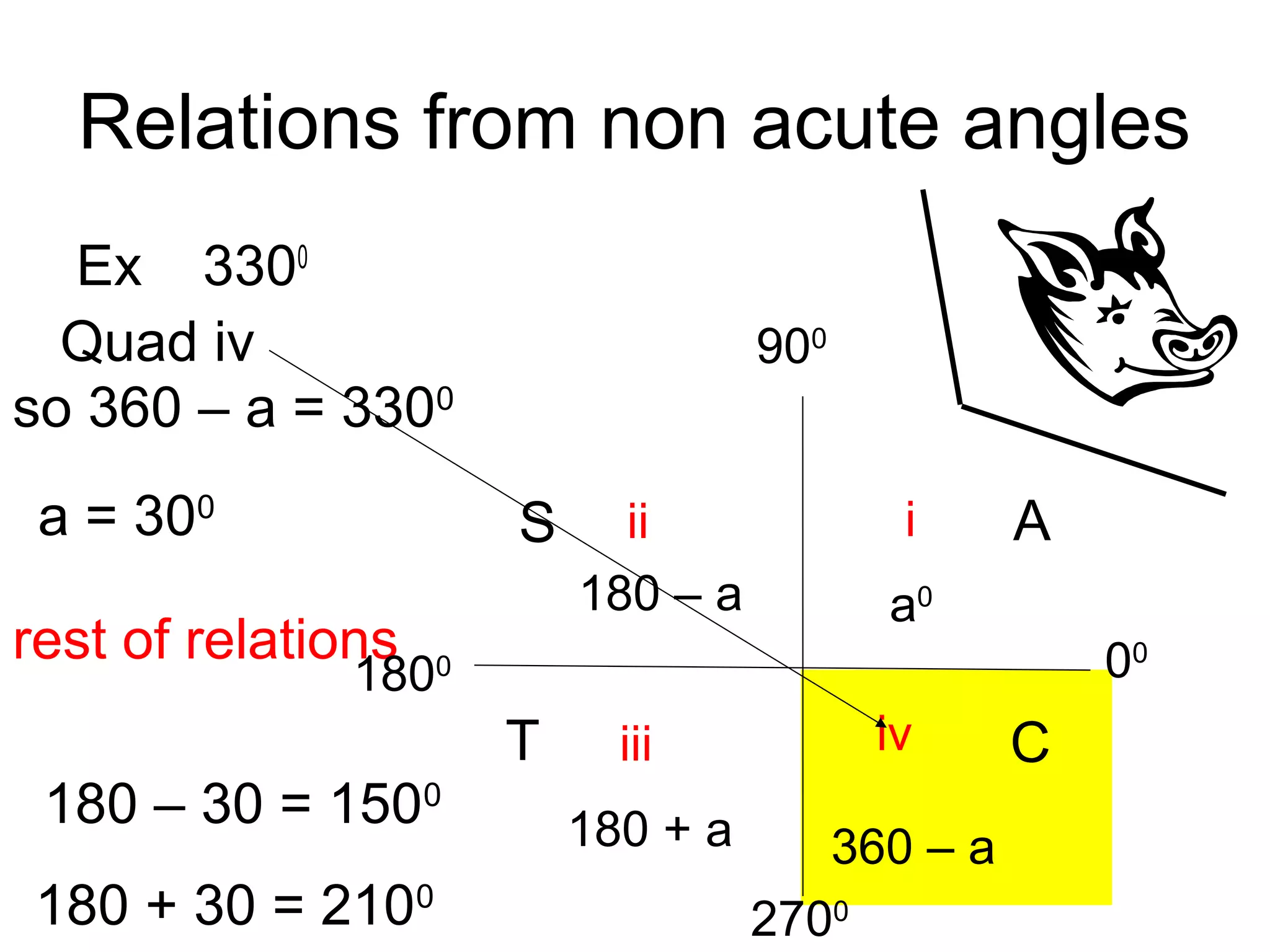Related angles | PPT