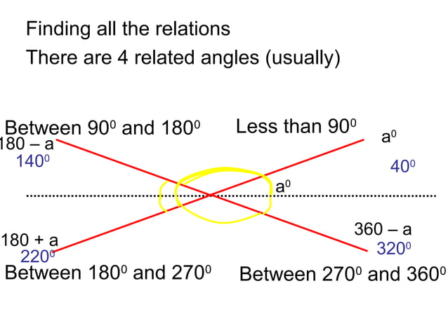 Related angles | PPT