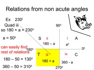 Related angles | PPT