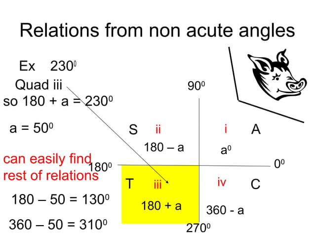 Related angles | PPT