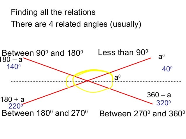Related angles