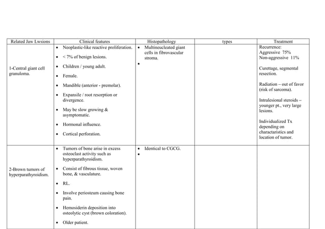 Jaw Bone Lesion Types, Causes, Symptoms and Treatments | PPT