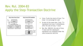 Code Sec. 304 Related Party Stock Sales | PPT