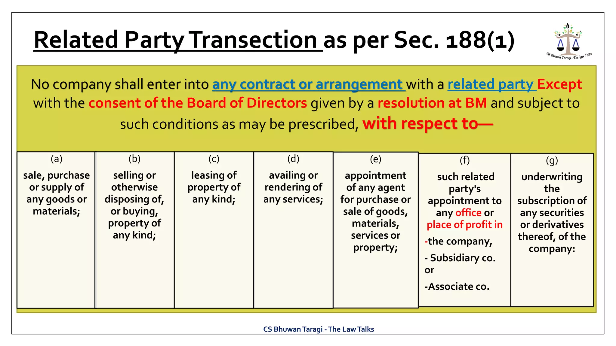 Related Party Transaction as per Companies Act and SEBI(LODR) | PDF