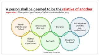 Related Party Transaction as per Companies Act and SEBI(LODR) | PDF