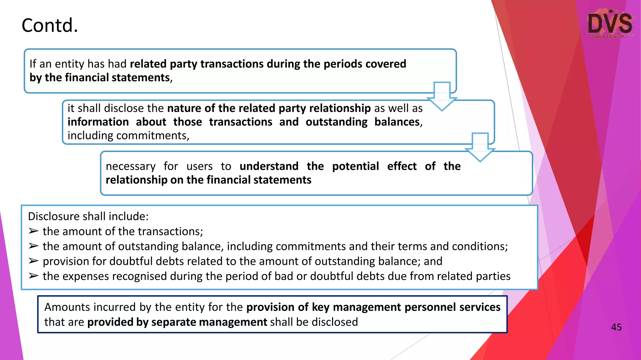Related Party Transactions | PPTX