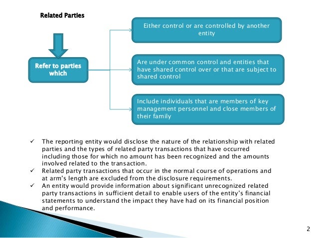 Related Party Transactions- A Closer Perspective