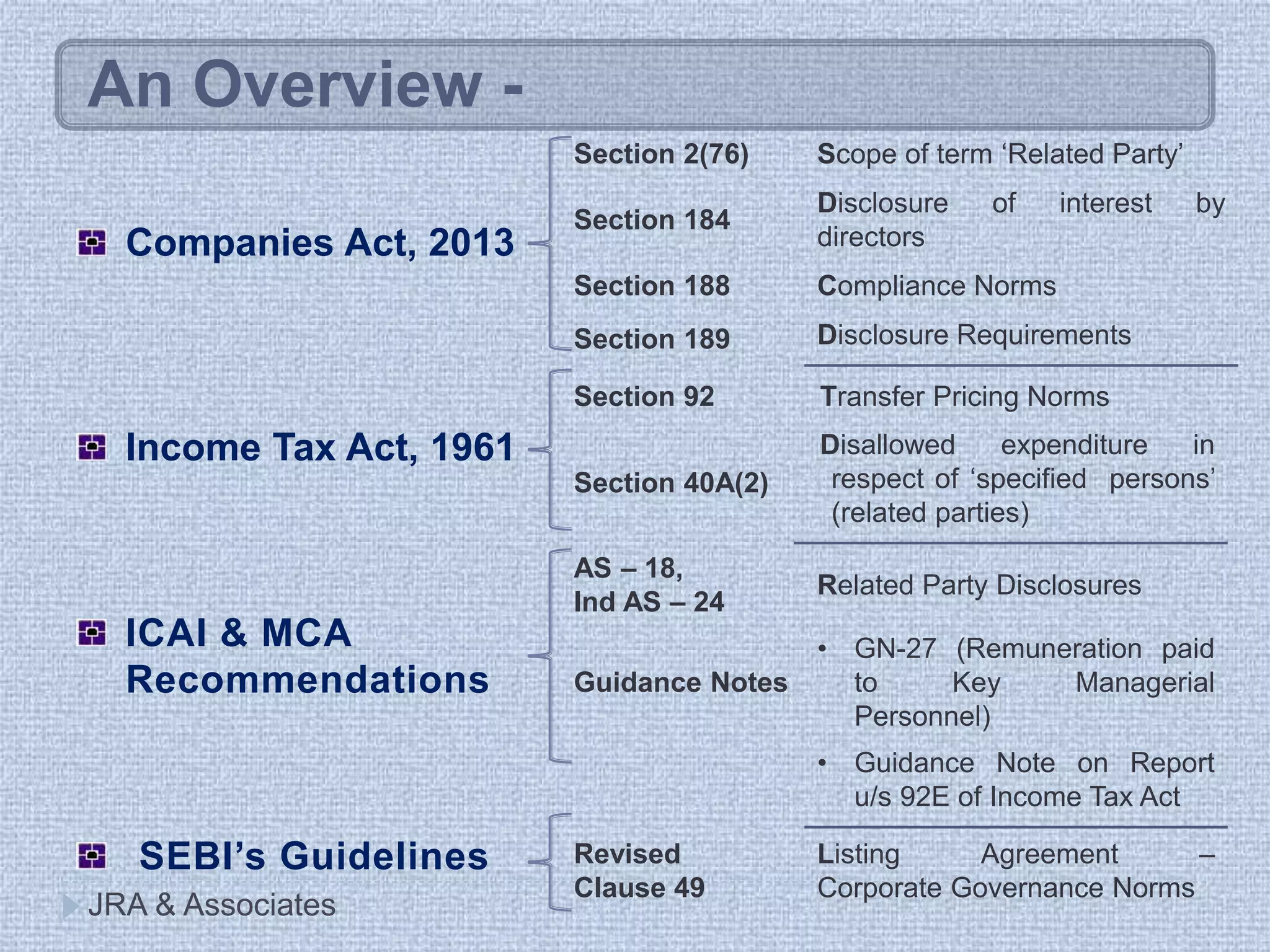 Related Party Transactions - An Audit Perspective | PPTX