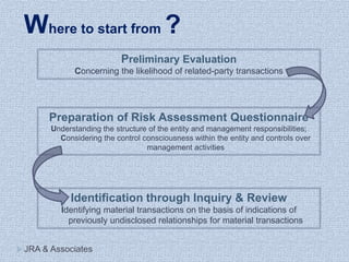 Related Party Transactions - An Audit Perspective | PPTX