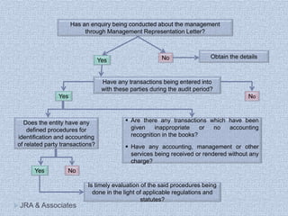 Related Party Transactions - An Audit Perspective | PPTX