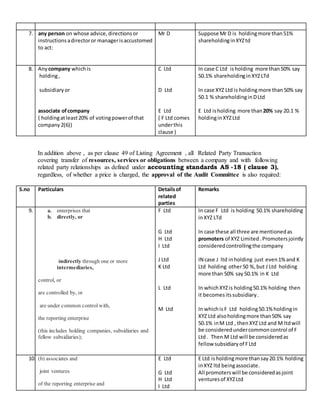 Understanding - Related Party Transactions | PDF