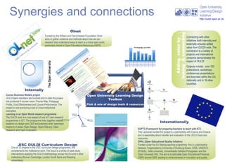 Related Projects Poster | PPT