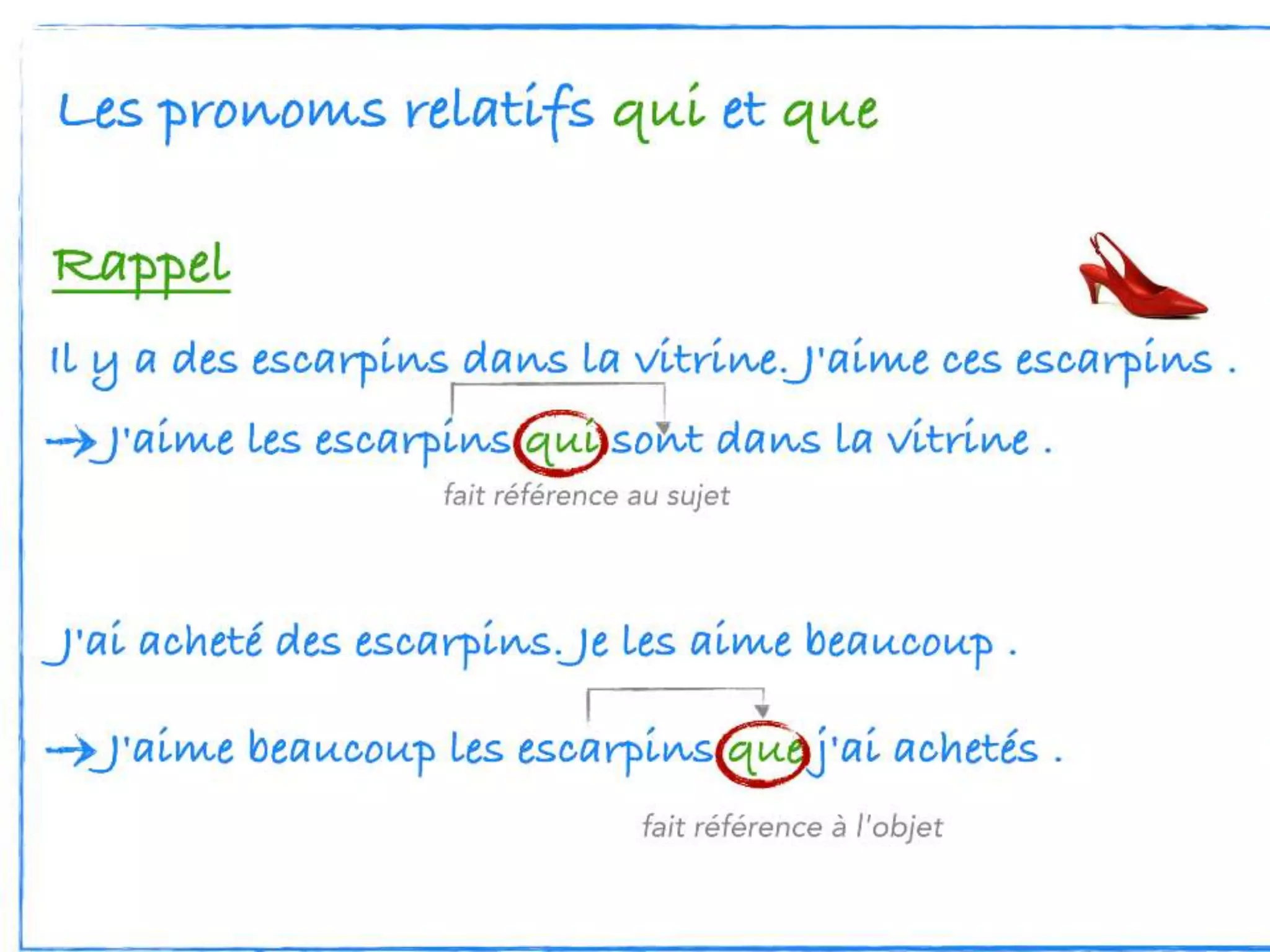 qui, que, où, dont | PPSX