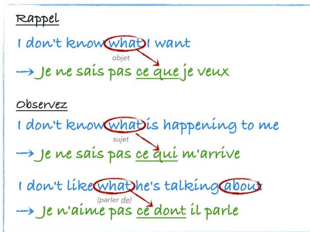 qui, que, où, dont | PPSX