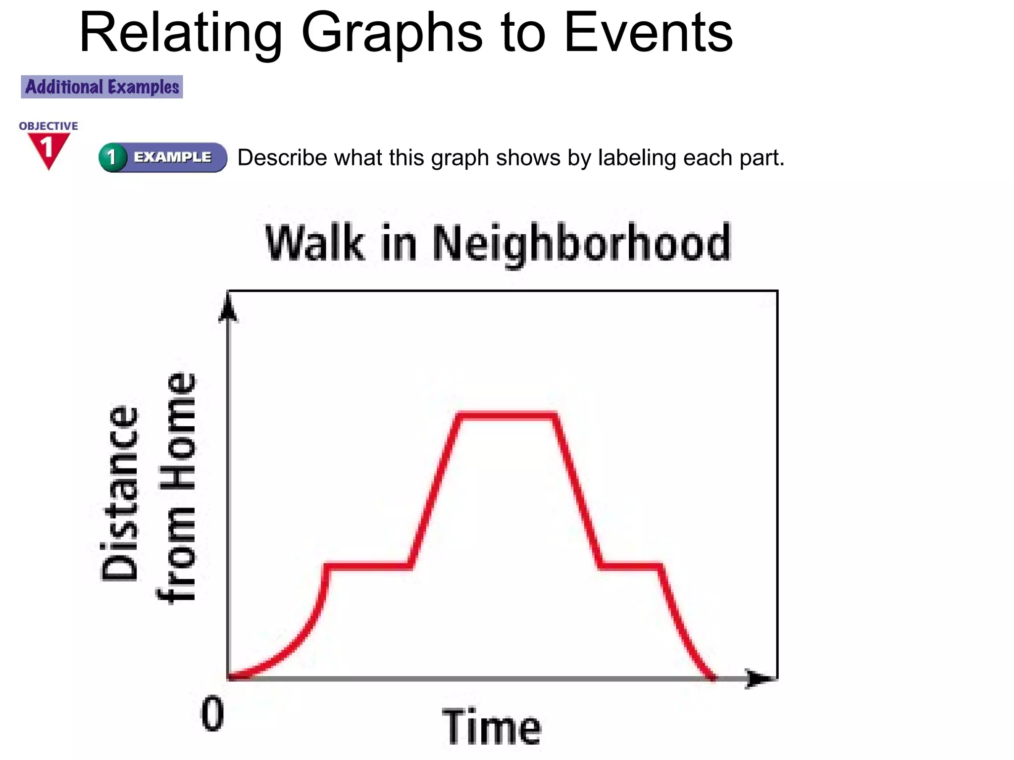 Relating Graphs to Events | PPT