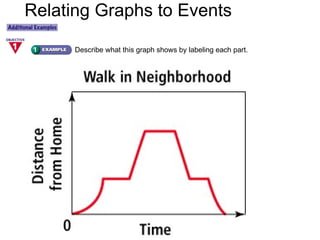 Relating Graphs to Events | PPT