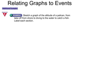 Relating Graphs to Events | PPT