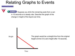 Relating Graphs to Events | PPT