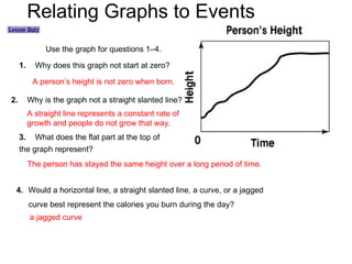 Relating Graphs to Events | PPT