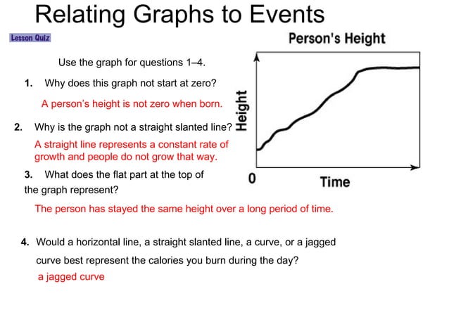Relating Graphs to Events | PPT