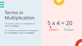 Relating Multiplication and Division Educational Presentation in Blue ...