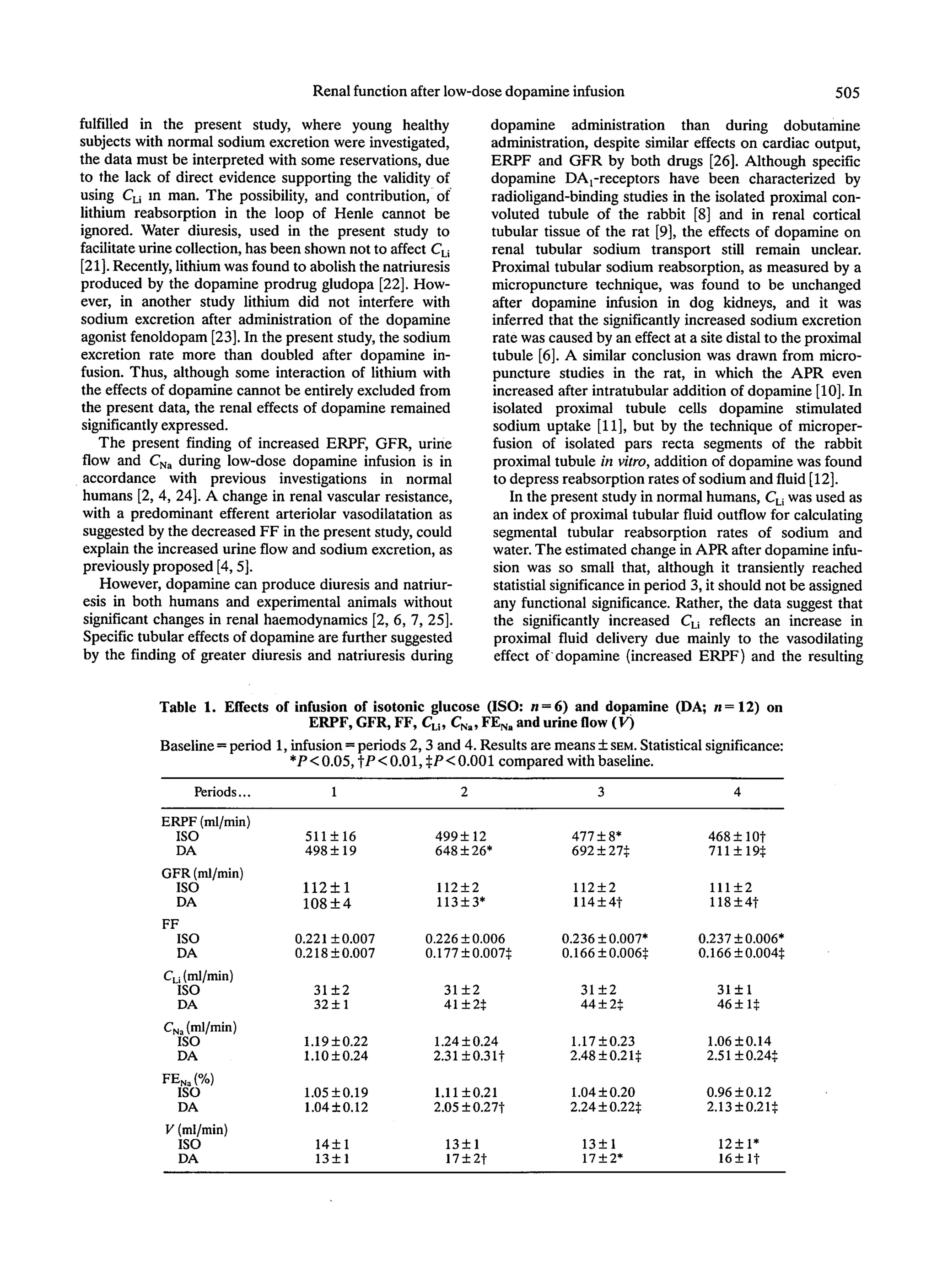 relation between Dopamine and renal blood flow | PDF