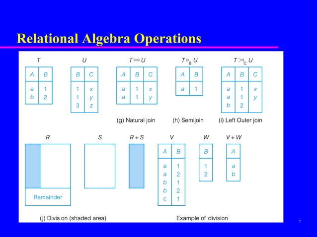 Relational algebra-and-relational-calculus | PPT