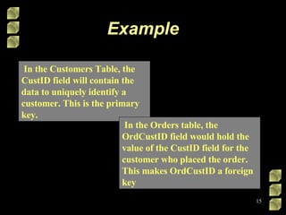Relational Databases | PPT