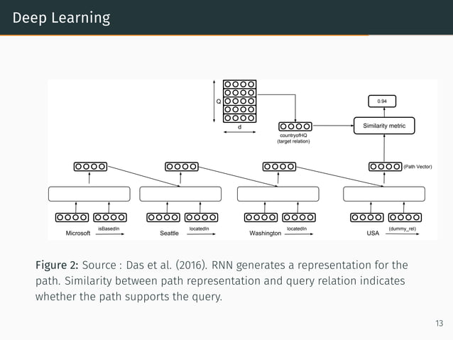 Relational machine-learning | PPT