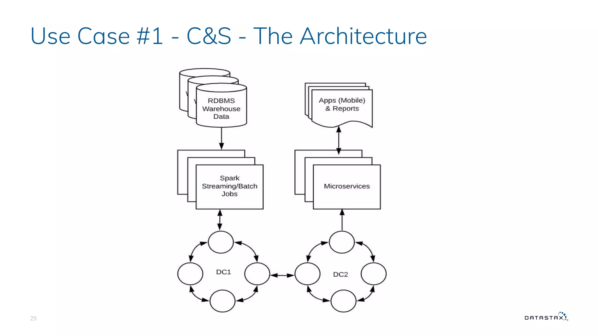 Slides Relational To Nosql Migration Ppt
