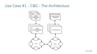 Slides: Relational to NoSQL Migration | PPT
