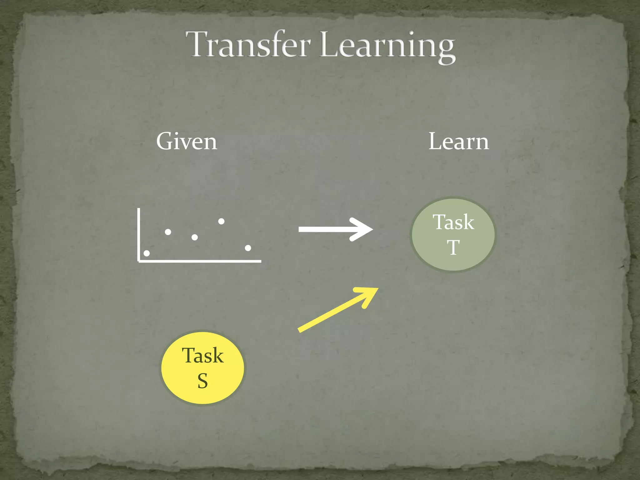 Relational Transfer In Reinforcement Learning Ppt