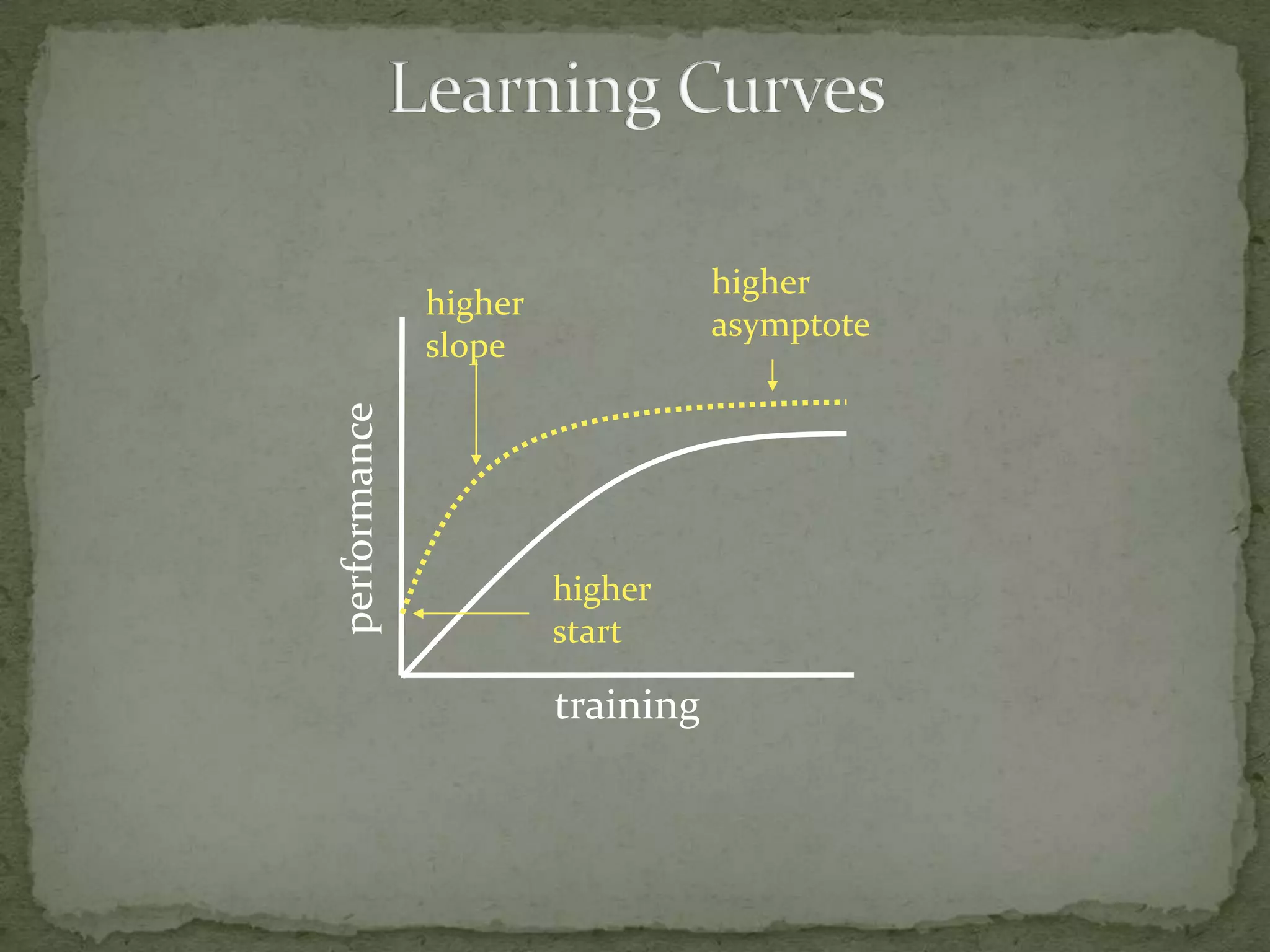 Relational Transfer In Reinforcement Learning Ppt Free Download
