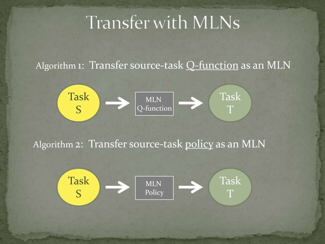 Relational Transfer In Reinforcement Learning Ppt Free Download