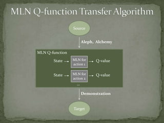 Relational Transfer in Reinforcement Learning | PPTX