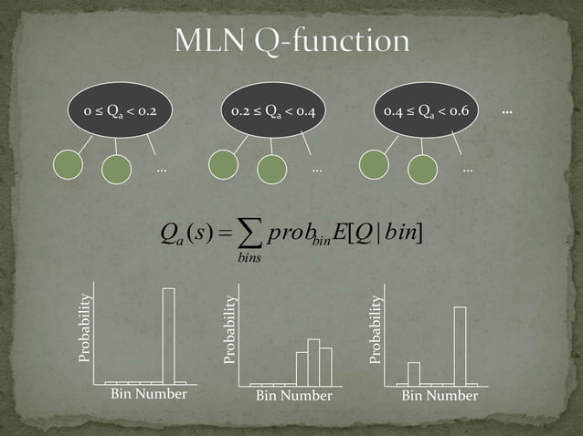 Relational Transfer In Reinforcement Learning Ppt