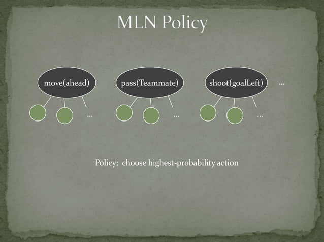 Relational Transfer In Reinforcement Learning Ppt Free Download
