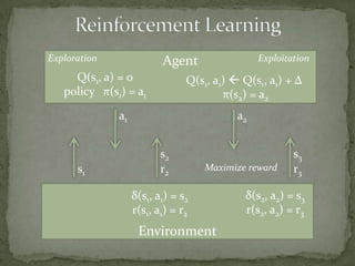 Relational Transfer in Reinforcement Learning | PPT
